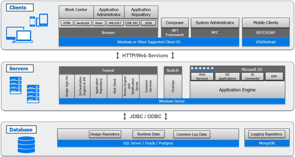 OpenText Documentation Portal