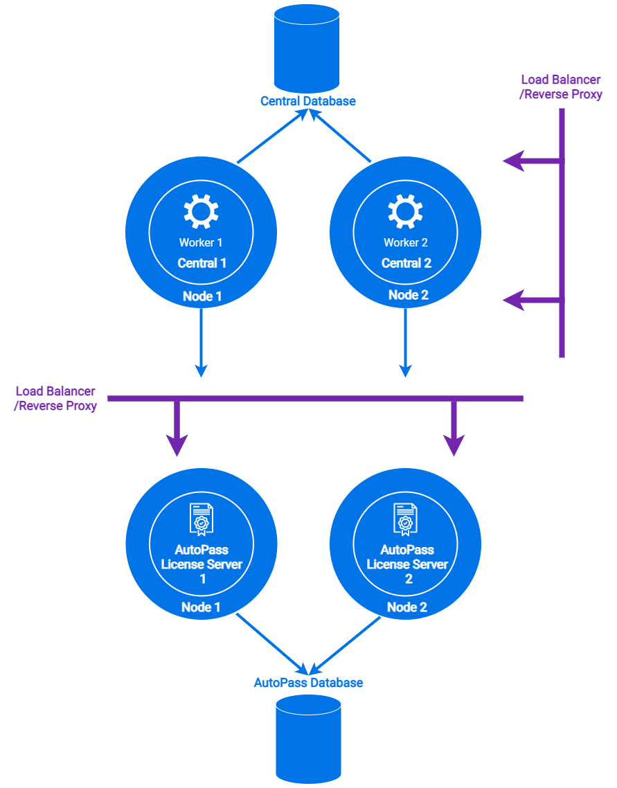ITOM Practitioner Portal