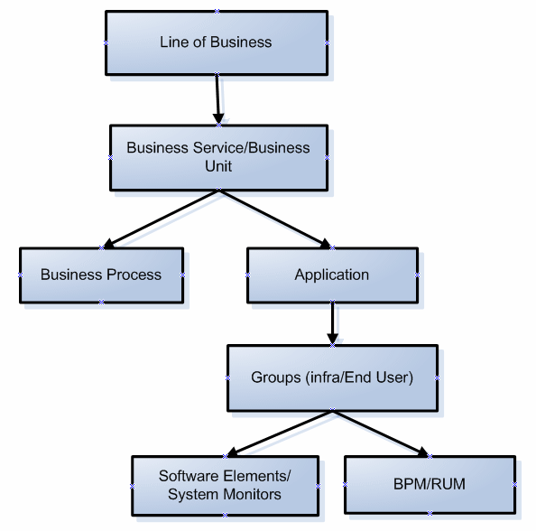 The Software Hierarchy Download Scientific Diagram - vrogue.co The Software Hierarchy Download Scientific Diagram - vrogue.co