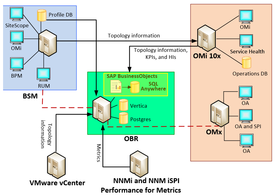 Product Overview - Micro Focus Software Information Portal