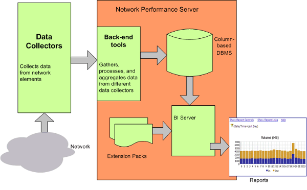 Deployment architecture