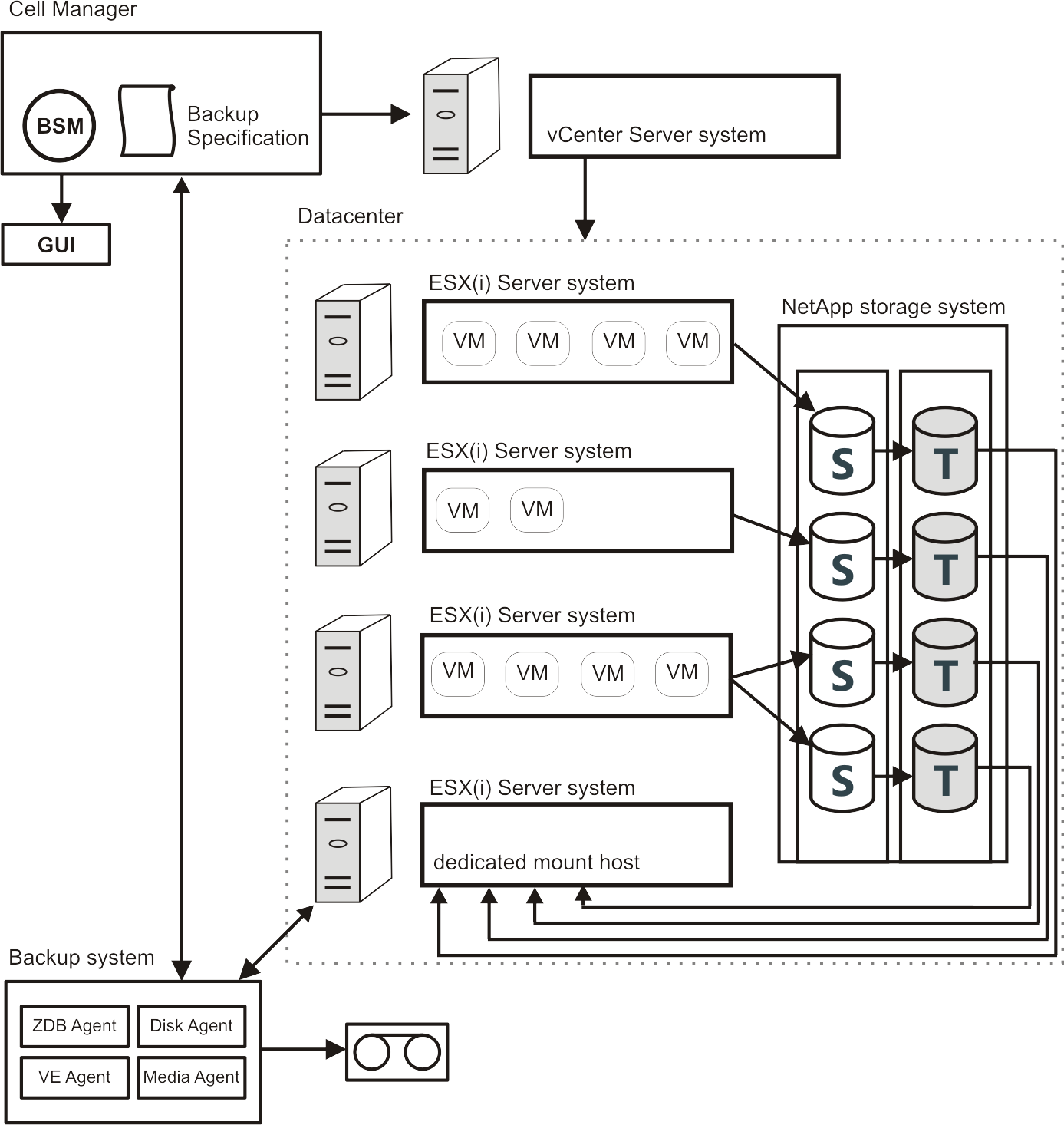 Module Vpmc Power On Failed