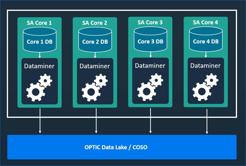 ITOM Practitioner Portal