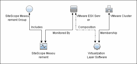 VMware Performance Monitor