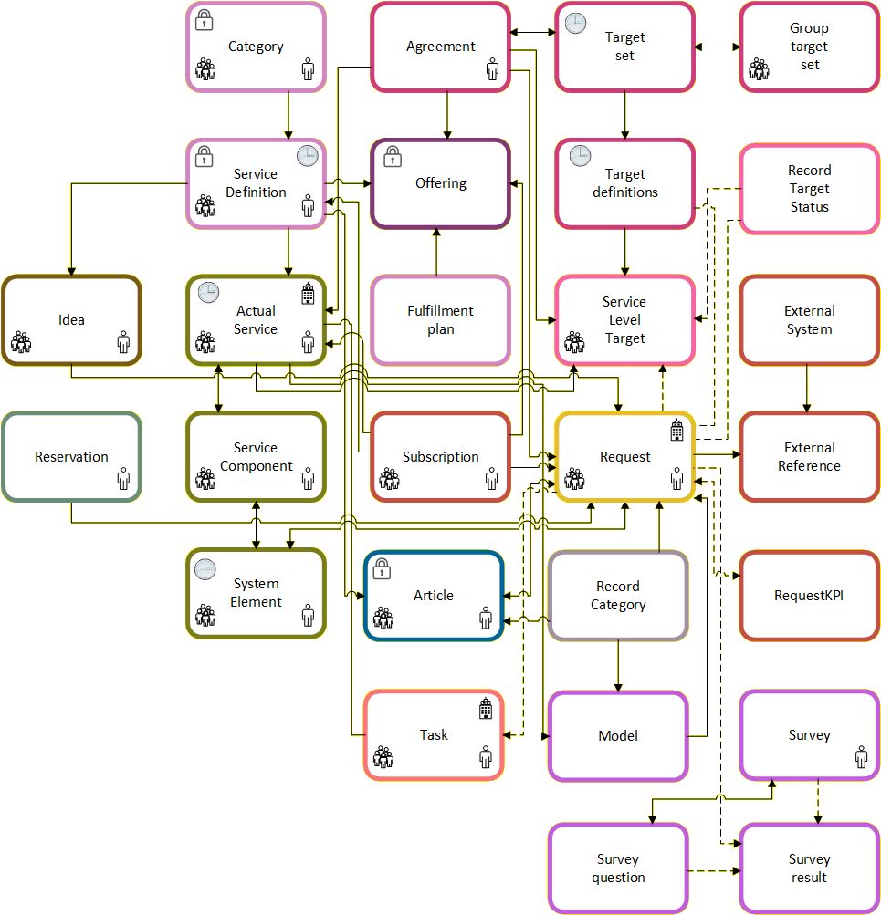 ITOM Practitioner Portal