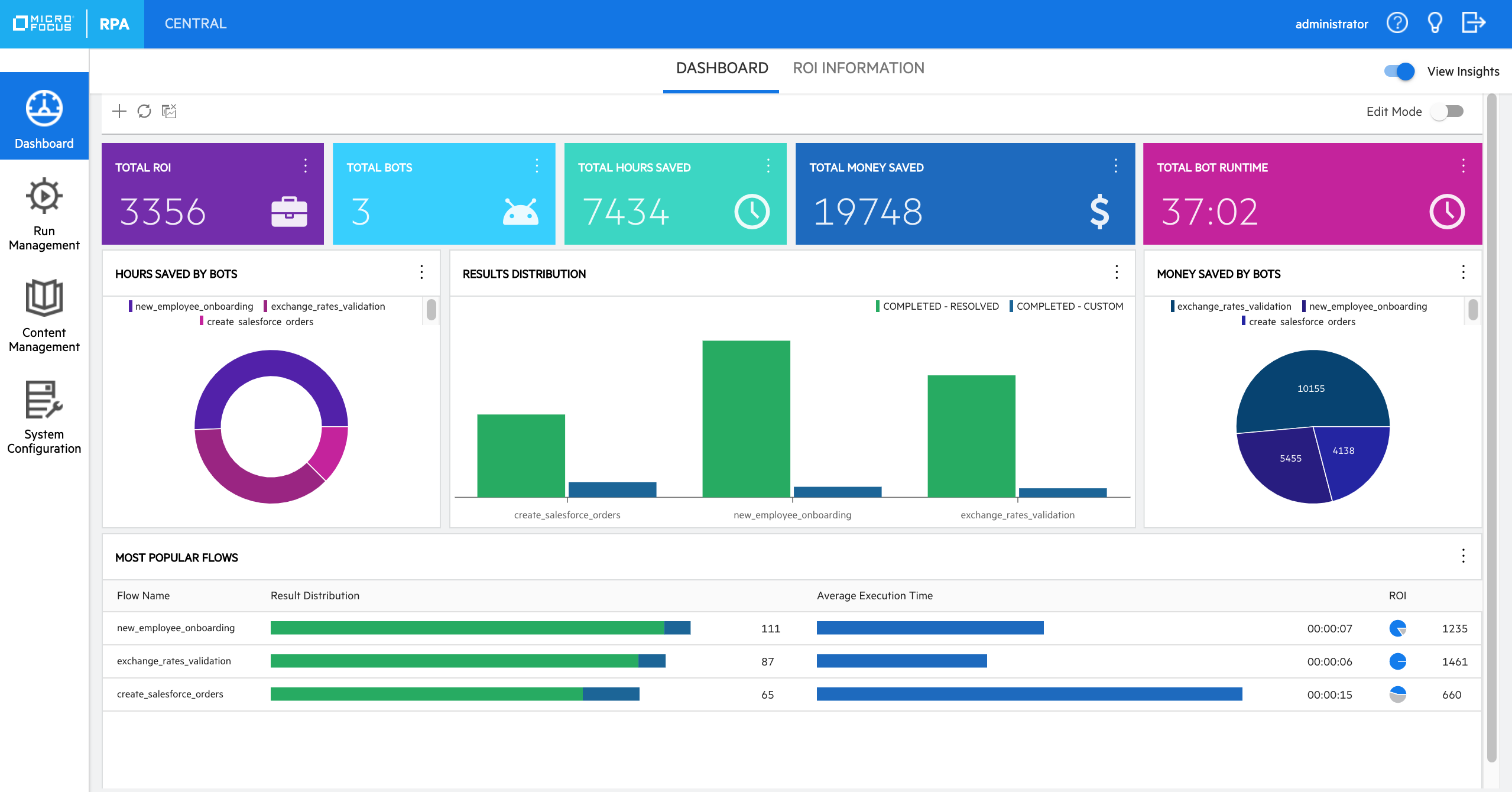 ITOM Practitioner Portal