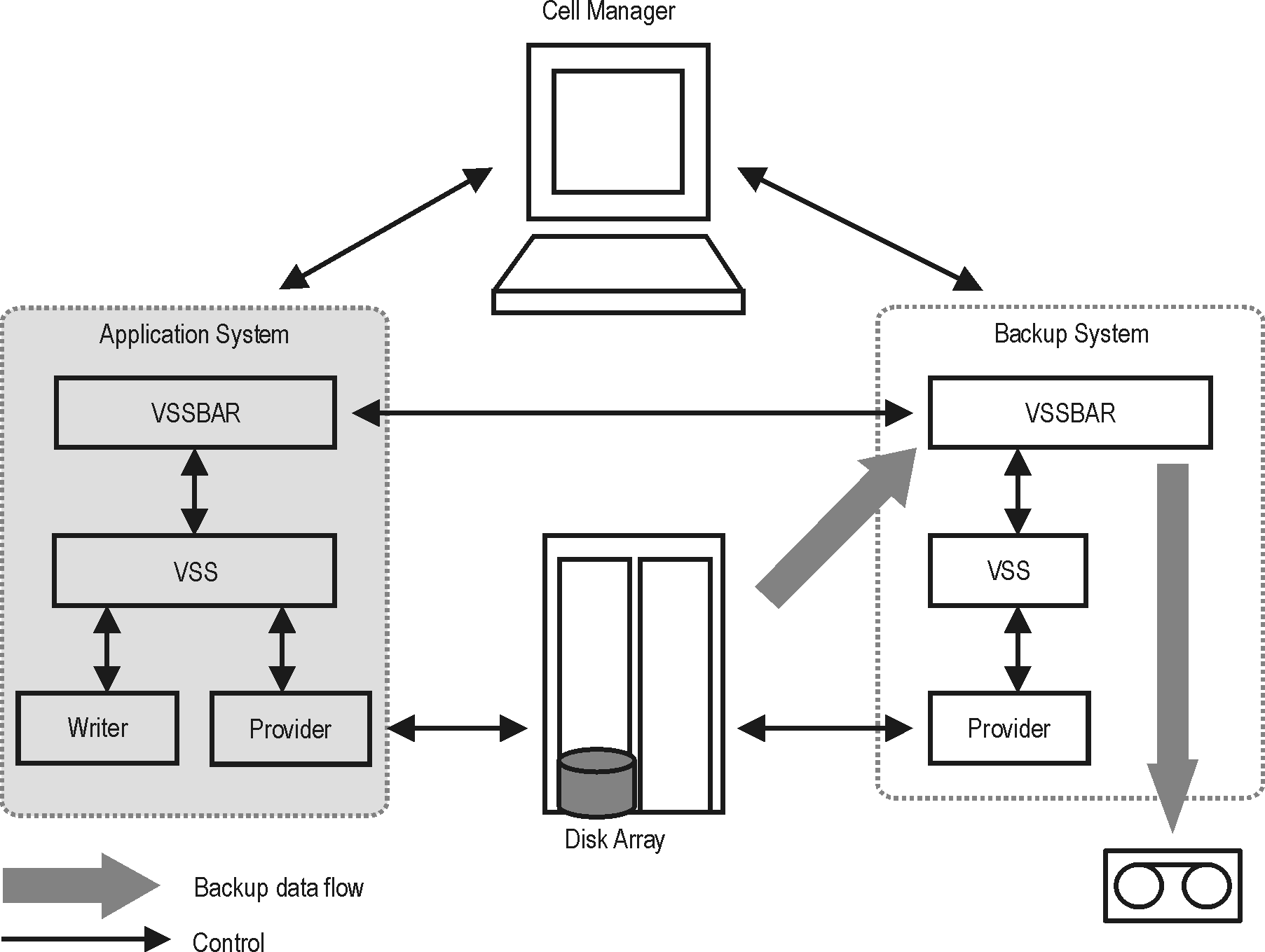 Microsoft Volume Shadow Copy Service