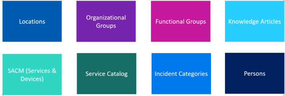 OpenText Documentation Portal