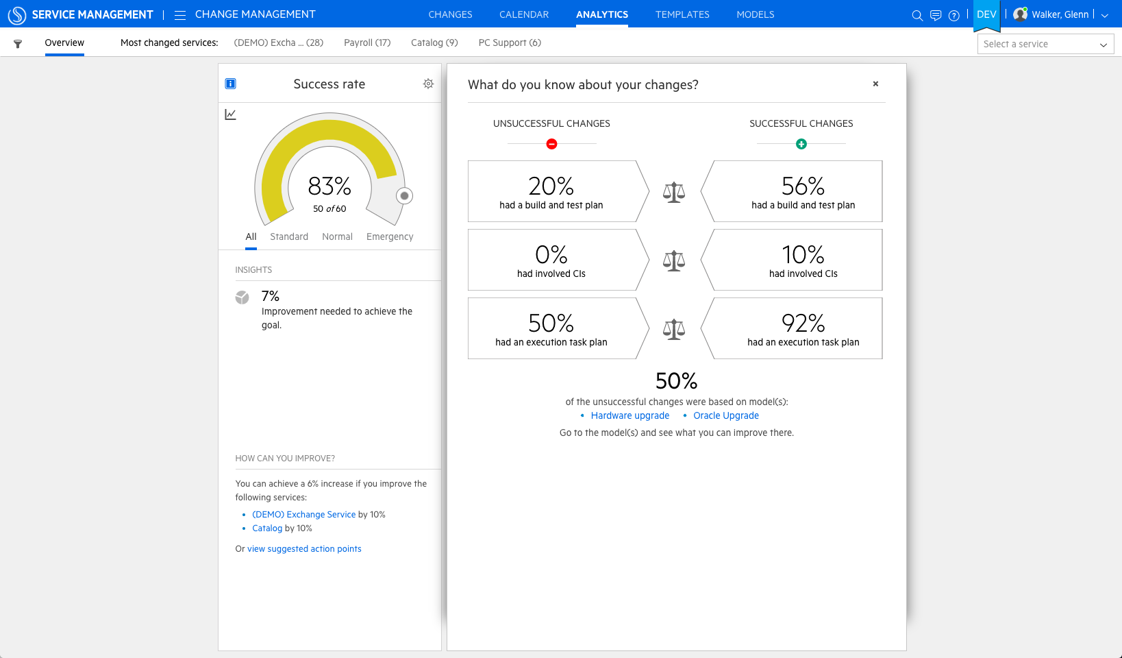 ITOM Practitioner Portal