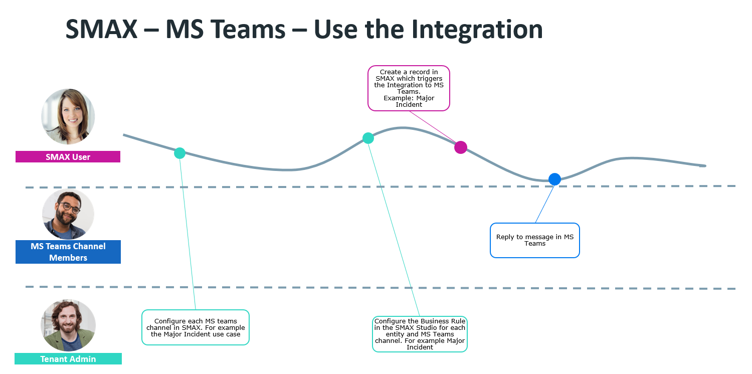 ITOM Practitioner Portal