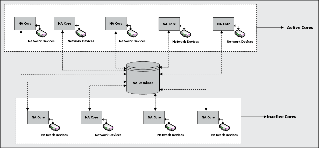 Deployment architecture