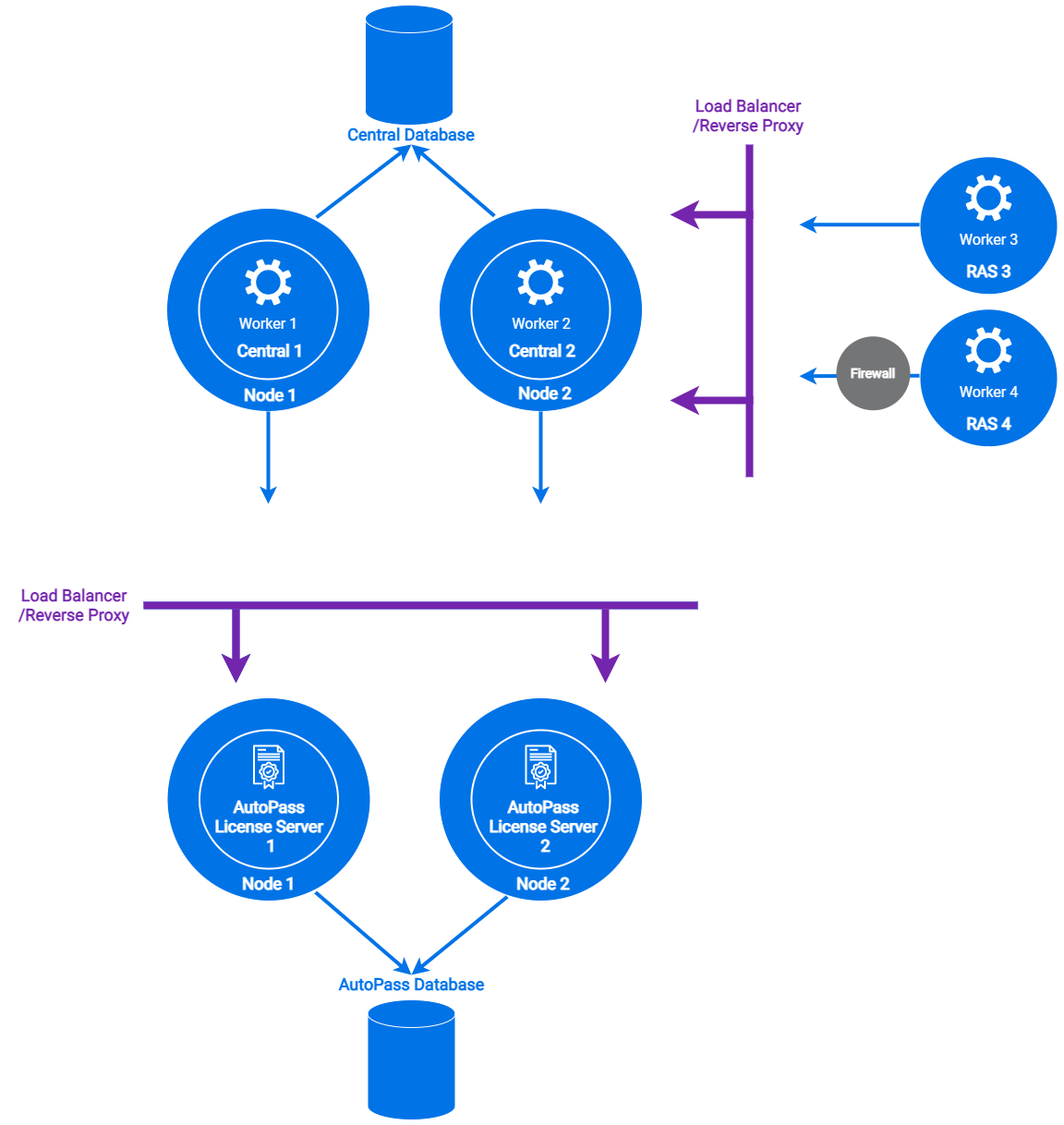 ITOM Practitioner Portal