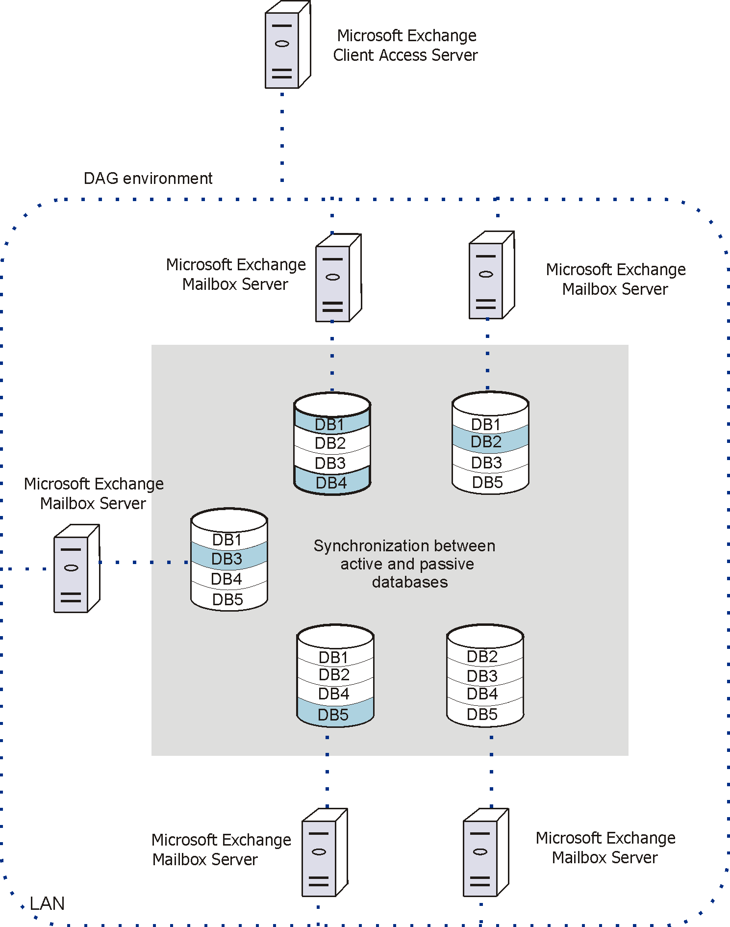 Exchange Server