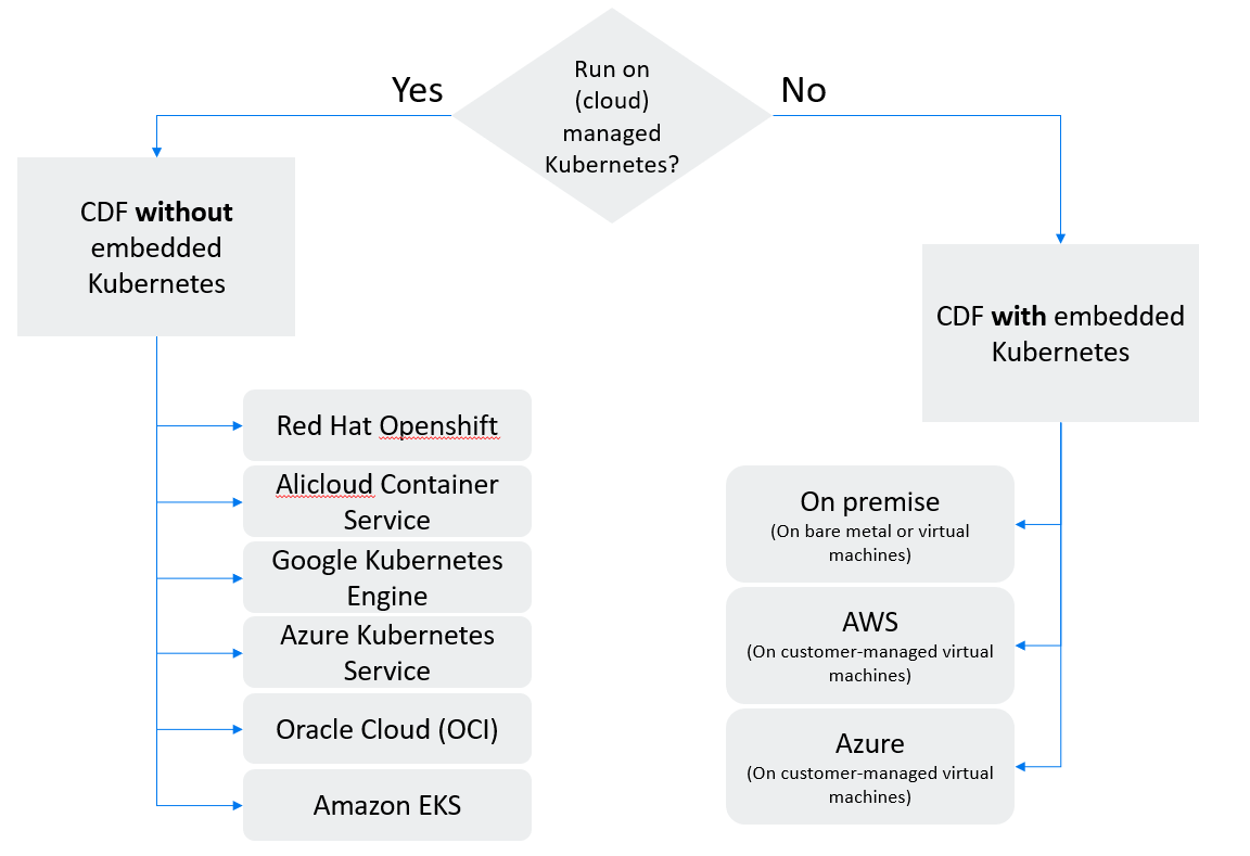 ITOM Practitioner Portal