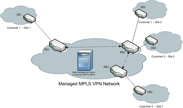 Monitor MPLS networks