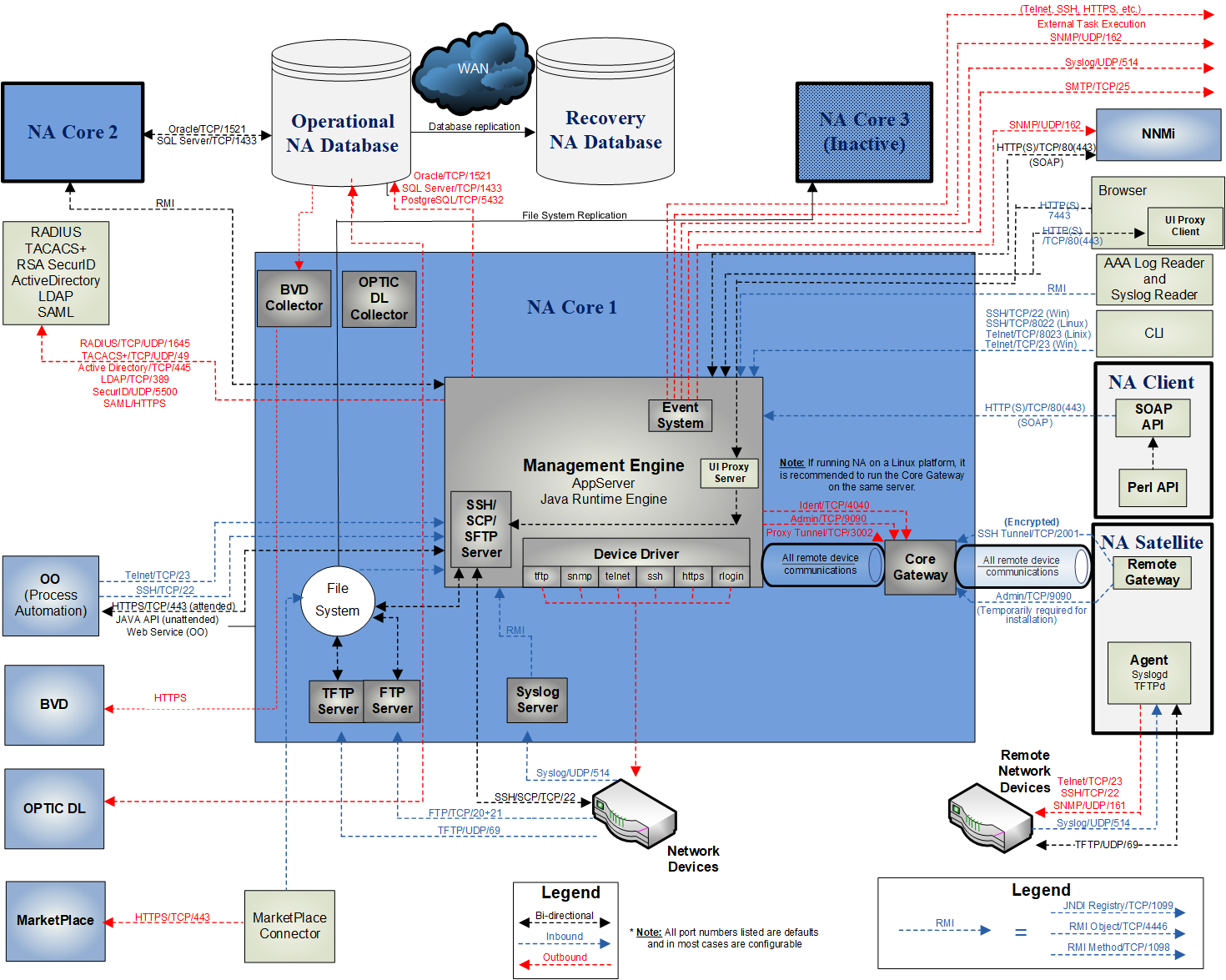 OpenText Documentation Portal
