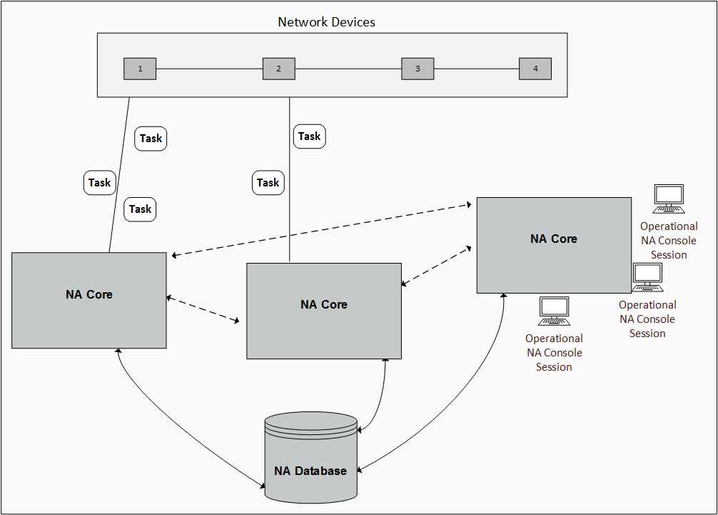 Deployment architecture