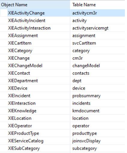 OpenText Documentation Portal