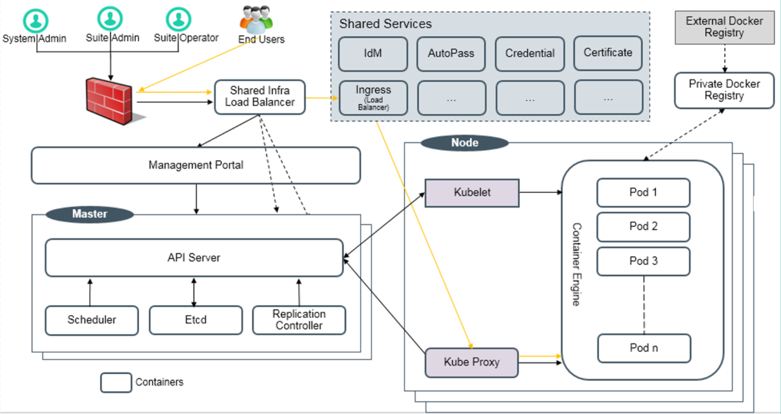 Overview of ITOM Container Deployment Foundation (CDF) - Micro Focus ...