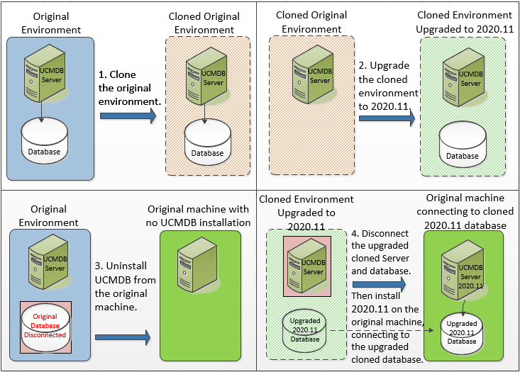 OpenText Documentation Portal