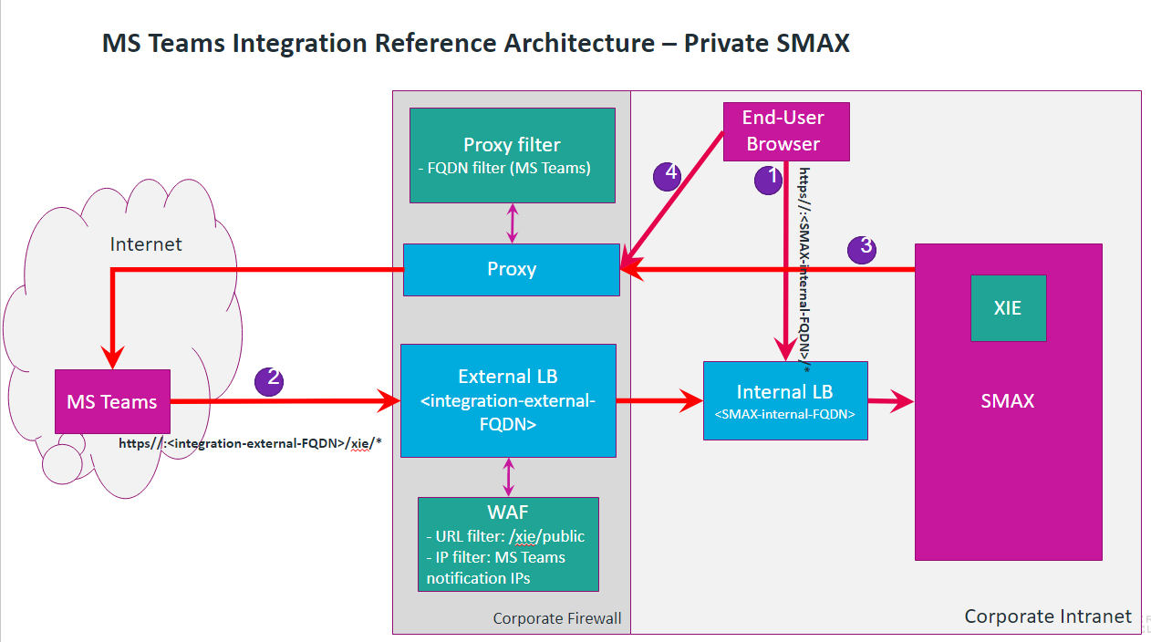 ITOM Practitioner Portal