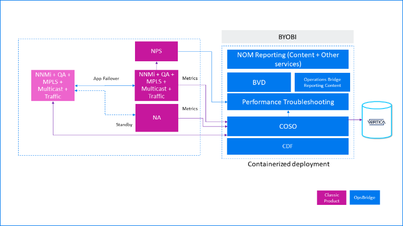 ITOM Practitioner Portal
