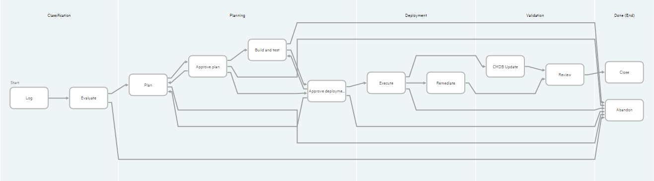 ITOM Practitioner Portal