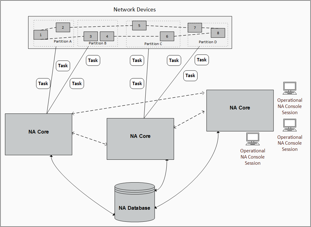 Deployment architecture