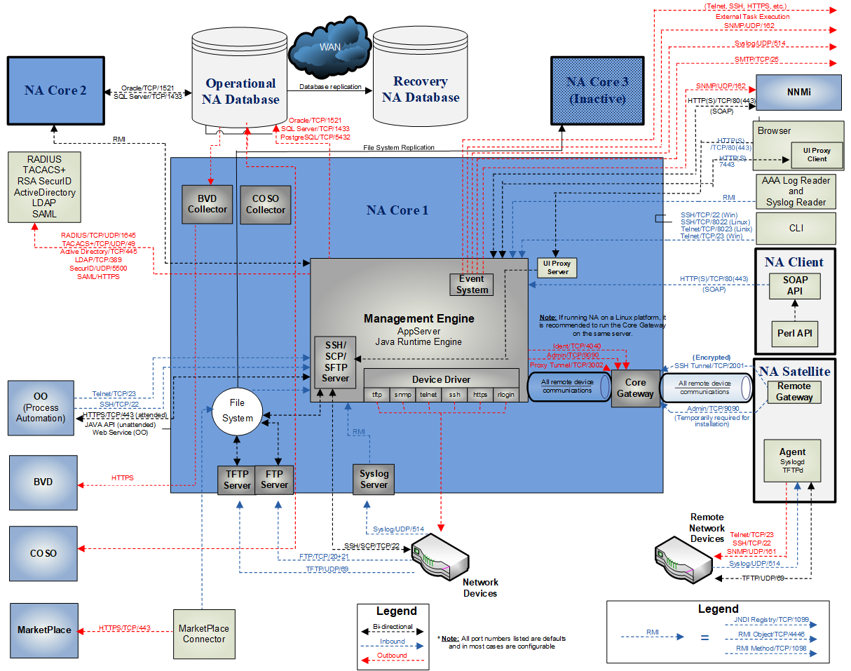 OpenText Documentation Portal